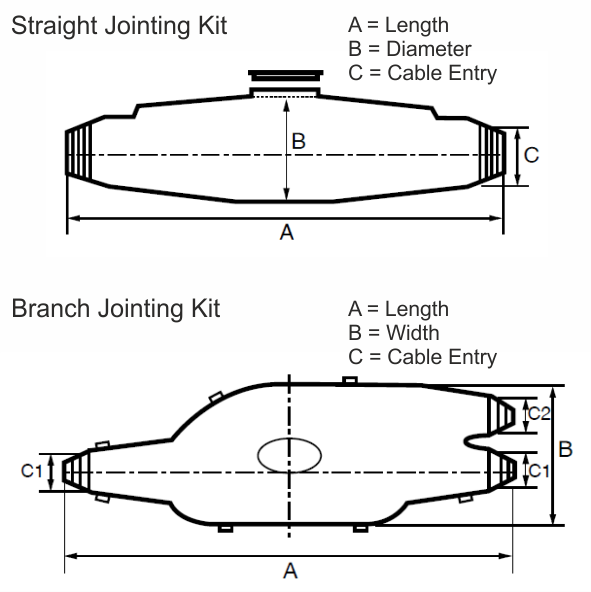 Express Electrical - Cable Jointing Kits